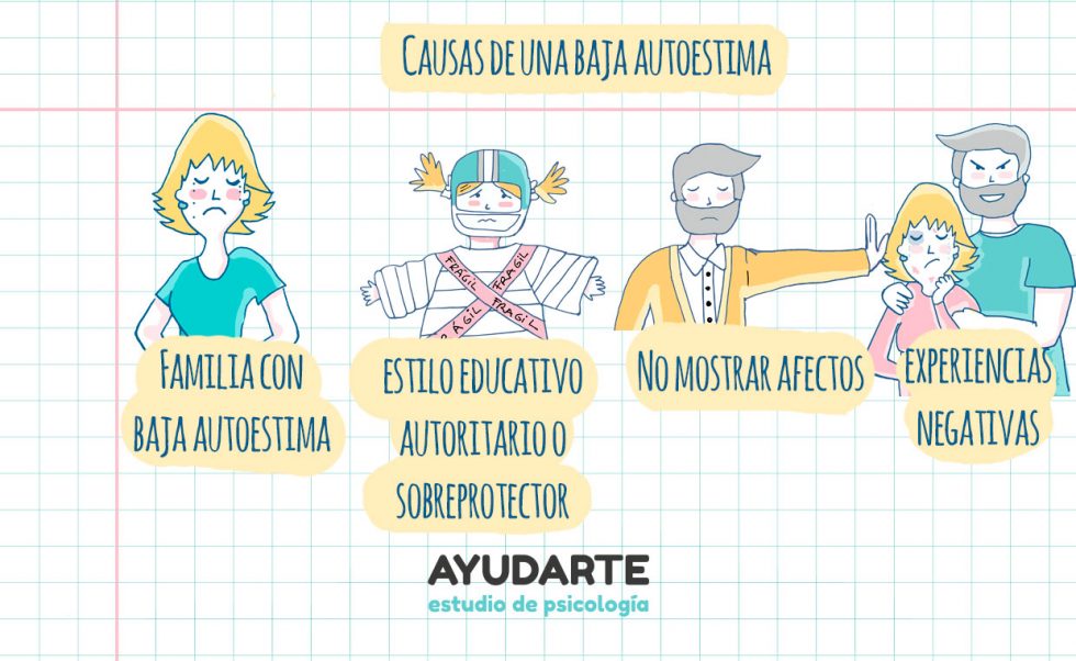 Niños con baja autoestima- Causas y consecuencias