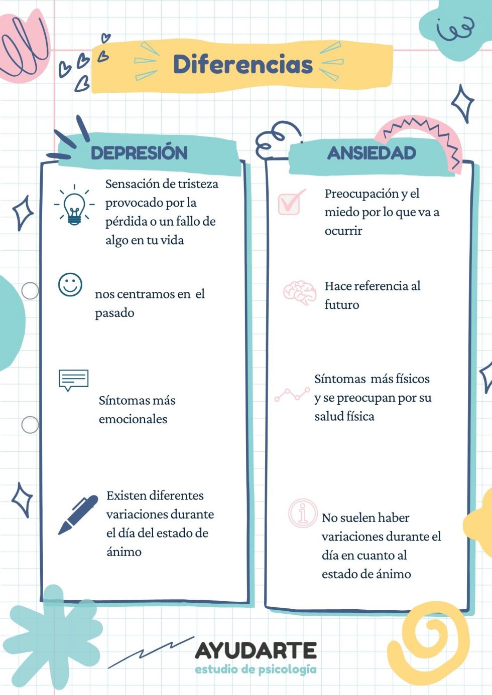 ¿Qué tienen en común la depresión, la ansiedad, el trastorno límite? - Ayudarte