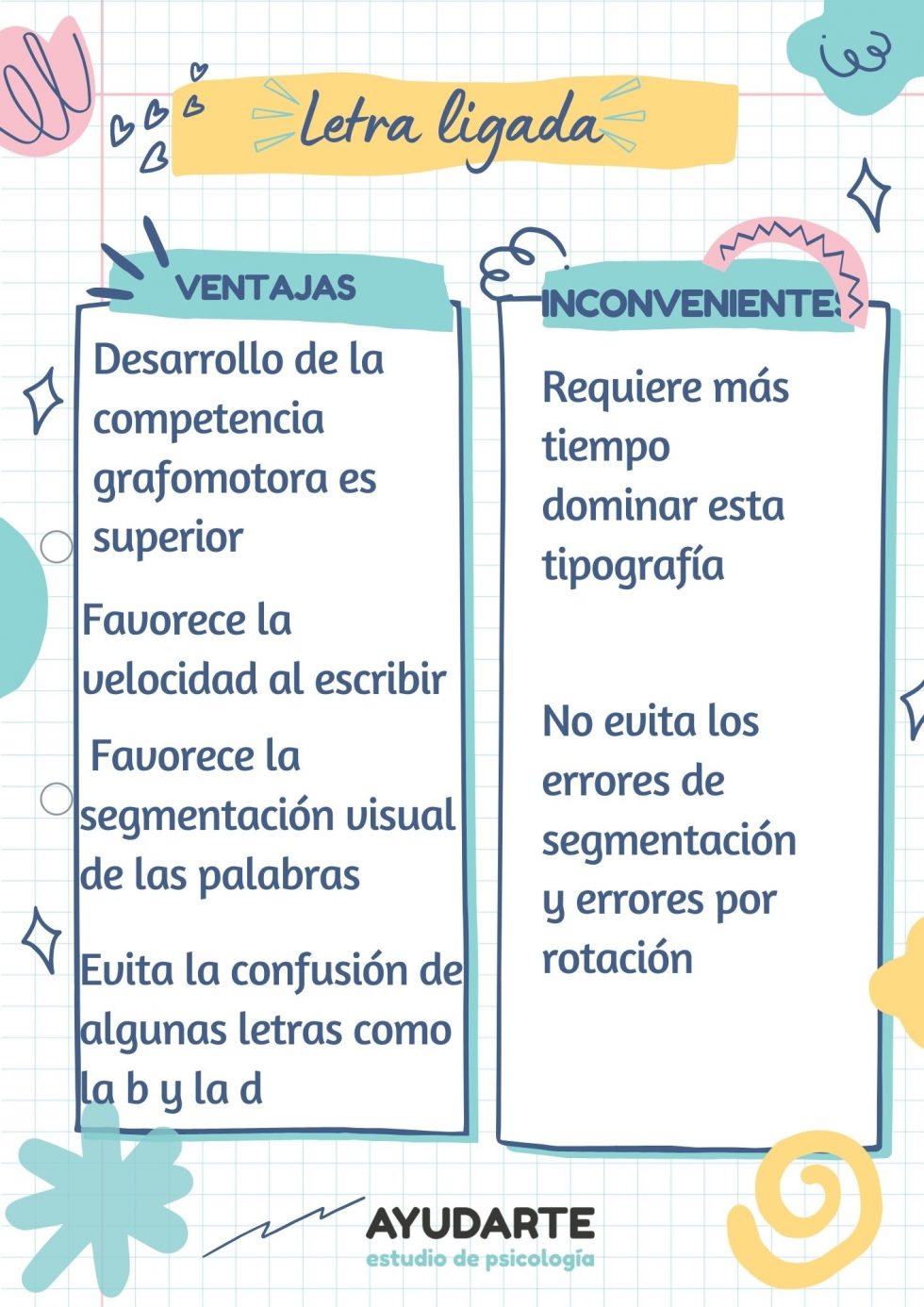 Letra ligada VS letra de imprenta… ¿qué es mejor para mi hijo/a? - Ayudarte