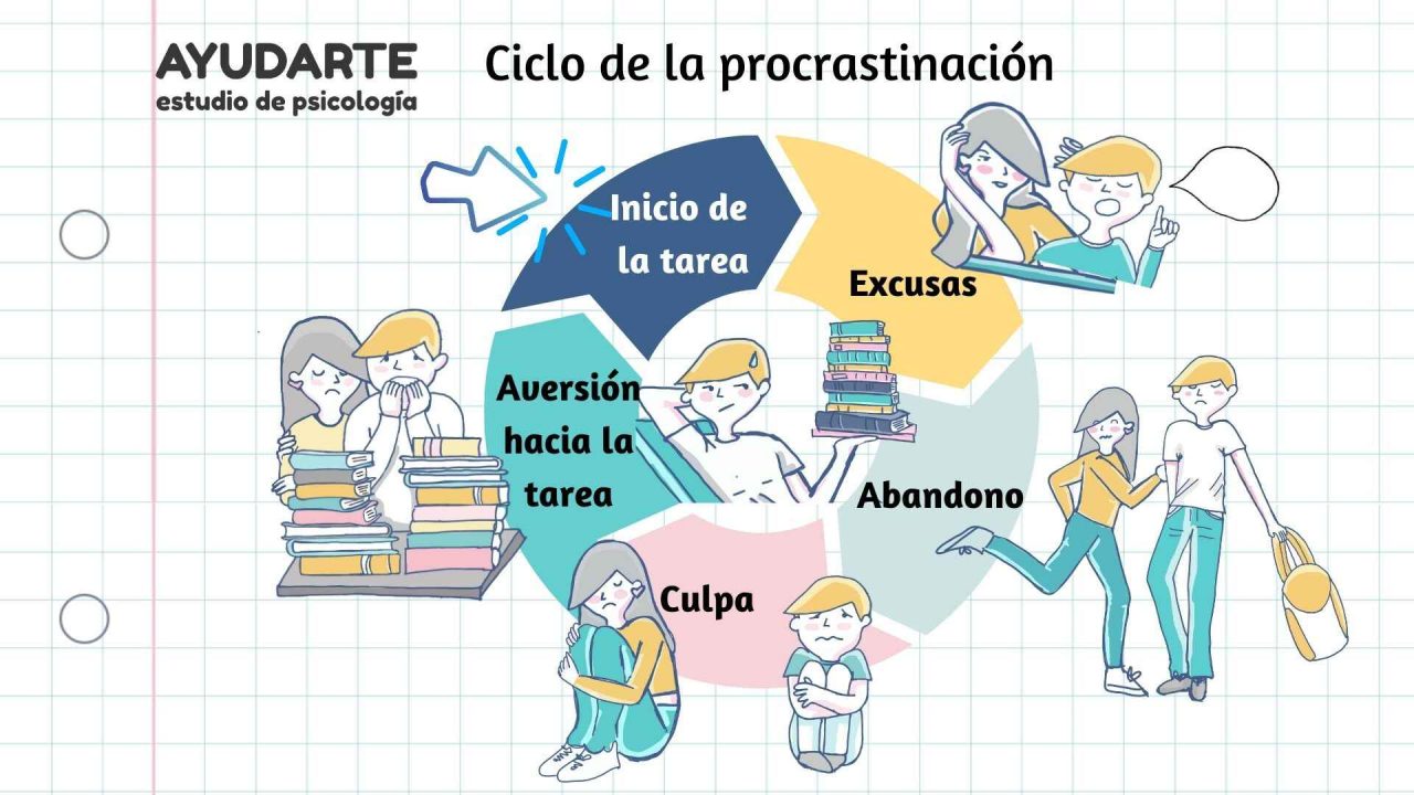 Procrastinar, ¡no, mañana no vas a hacer el doble!