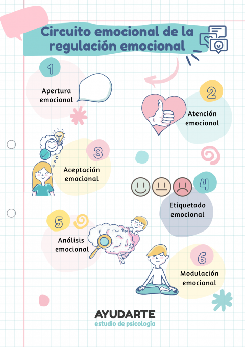 ¿Qué es la regulación emocional? - Ayudarte