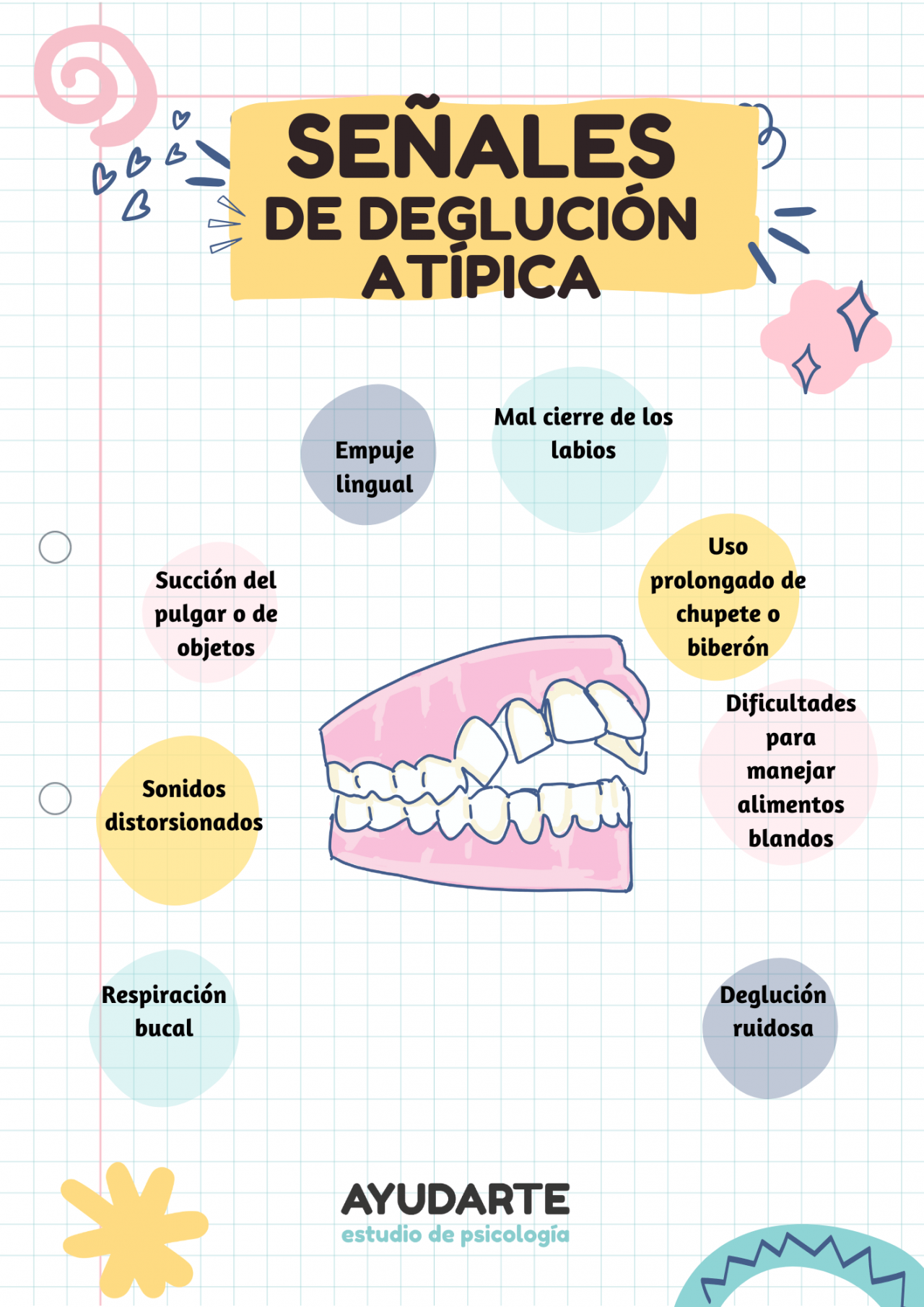 Deglución Atípica en niños: Cómo afecta al desarrollo del habla y la ...